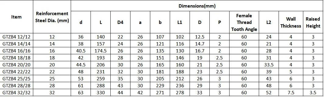 Ductile Iron Half Grout Sleeve