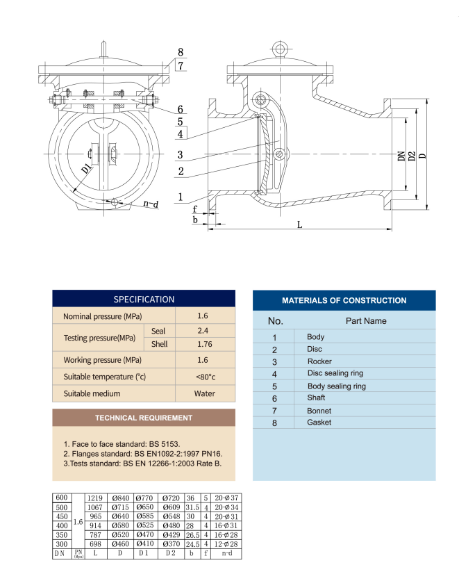 Swing Check Valve,Flanged Ductile Iron, with lever/weight and hydraulic ...