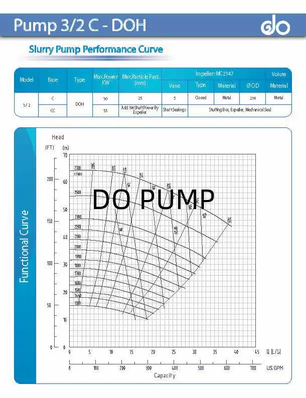 Warman Pump, slurry pump manufacturers
