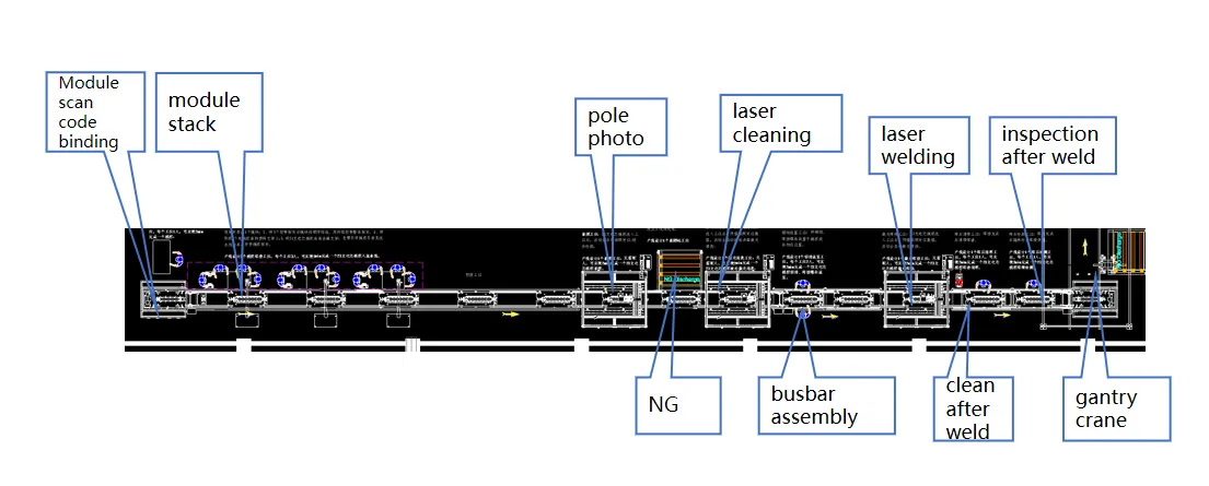 Battery Pack Assembly, EV battery module pack assembly line