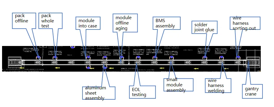 Battery Pack Assembly, EV battery module pack assembly line