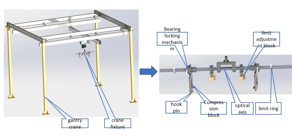 Battery Pack Assembly, EV battery module pack assembly line