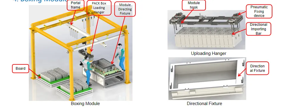 Automatic Lithium Battery Pack Production Line