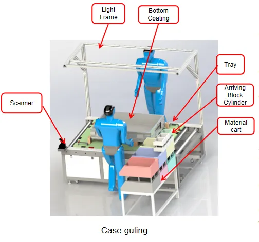 Automatic Lithium Battery Pack Production Line
