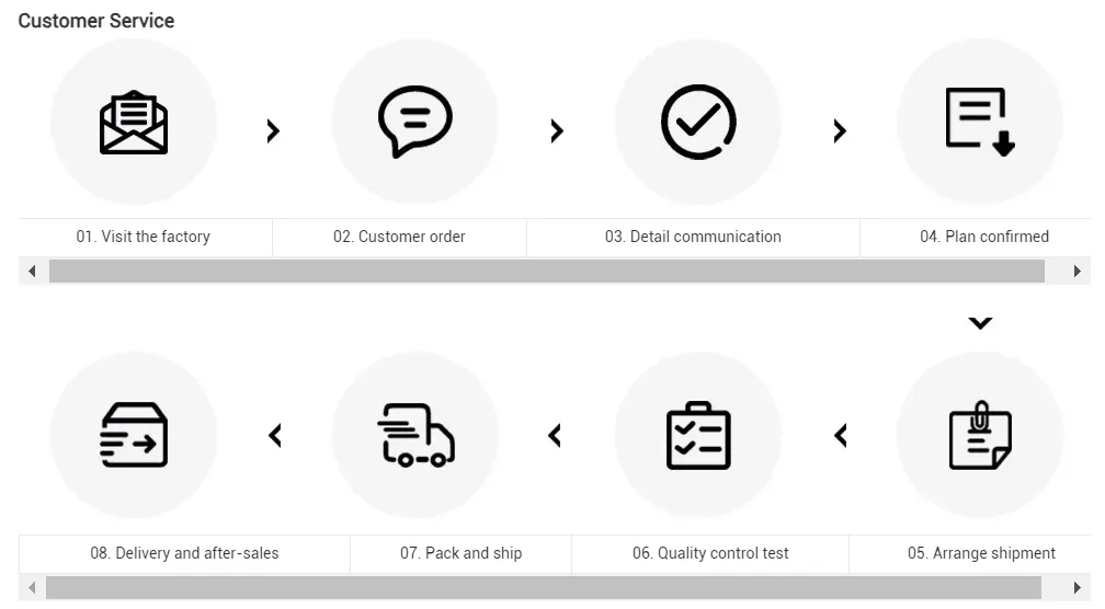 Cylindrical Battery Module Busbar Laser Welding Machine