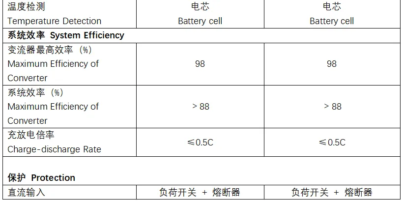 Commercial & Industrial ESS Liquid-Cooled