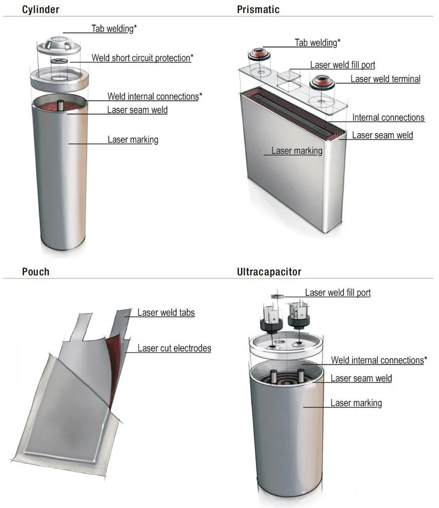 Prismatic lithium battery module busbar laser welding machine