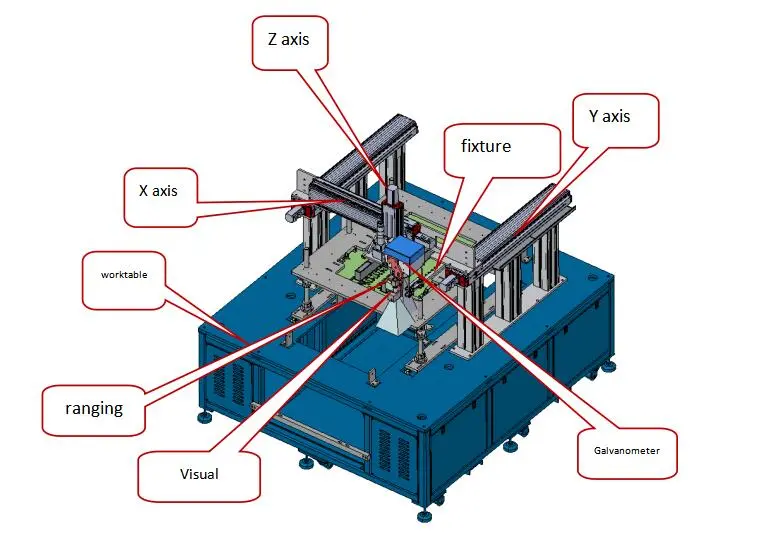 New Energy Module Production Line