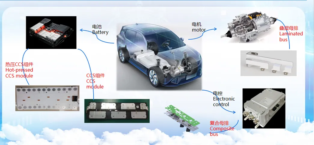 Lithium battery module CCS integrated busbar