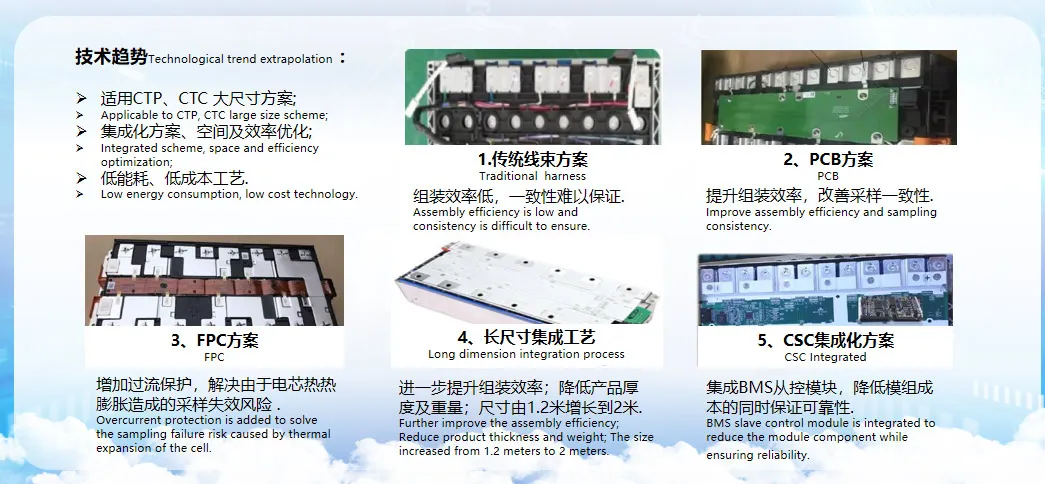 Lithium battery module CCS integrated busbar