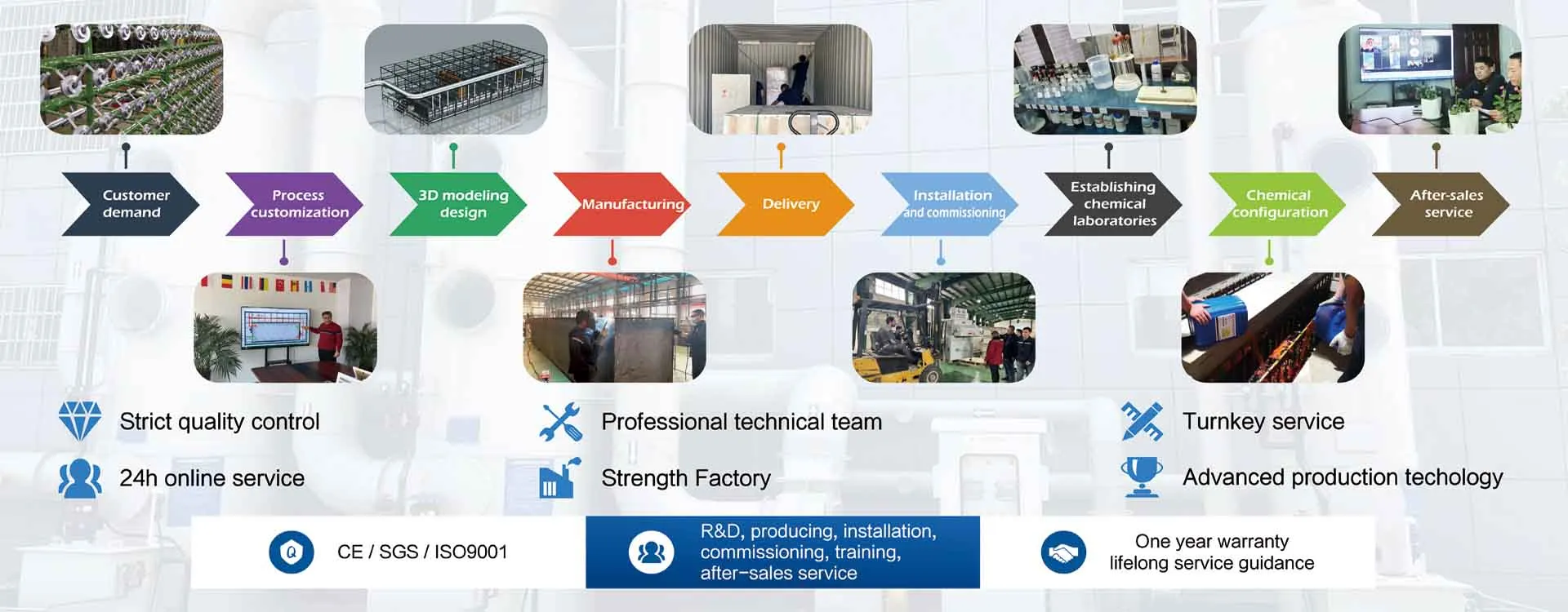 Electroplating Plant, Anodizing Equipment Suppliers| Hebei Ruisite