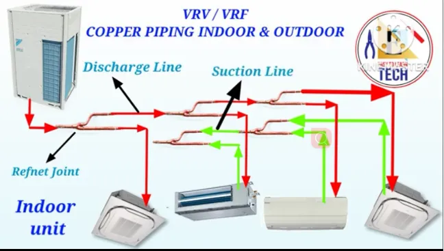 copper Y joint supplier, copper branching joint, copper Y branch joint