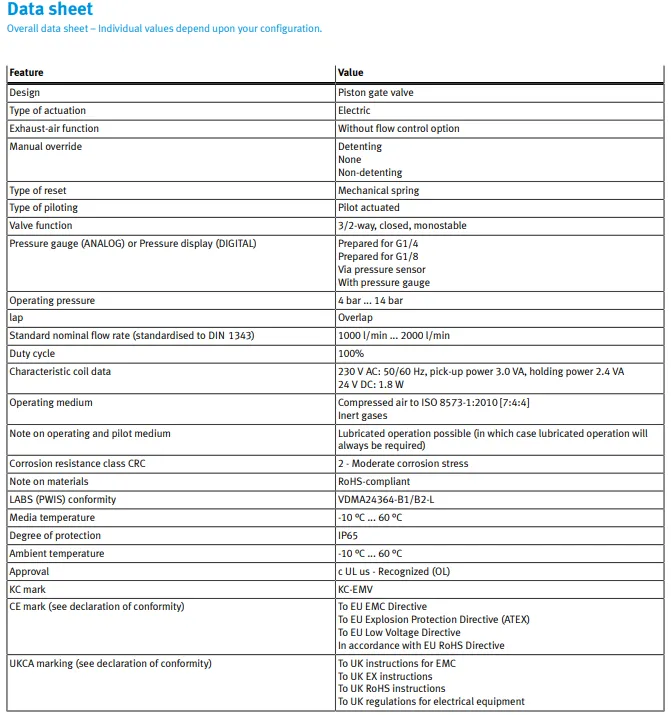 FESTO MS4-EE-1/4-10V24-S-AD7 On/Off Valve | 527709