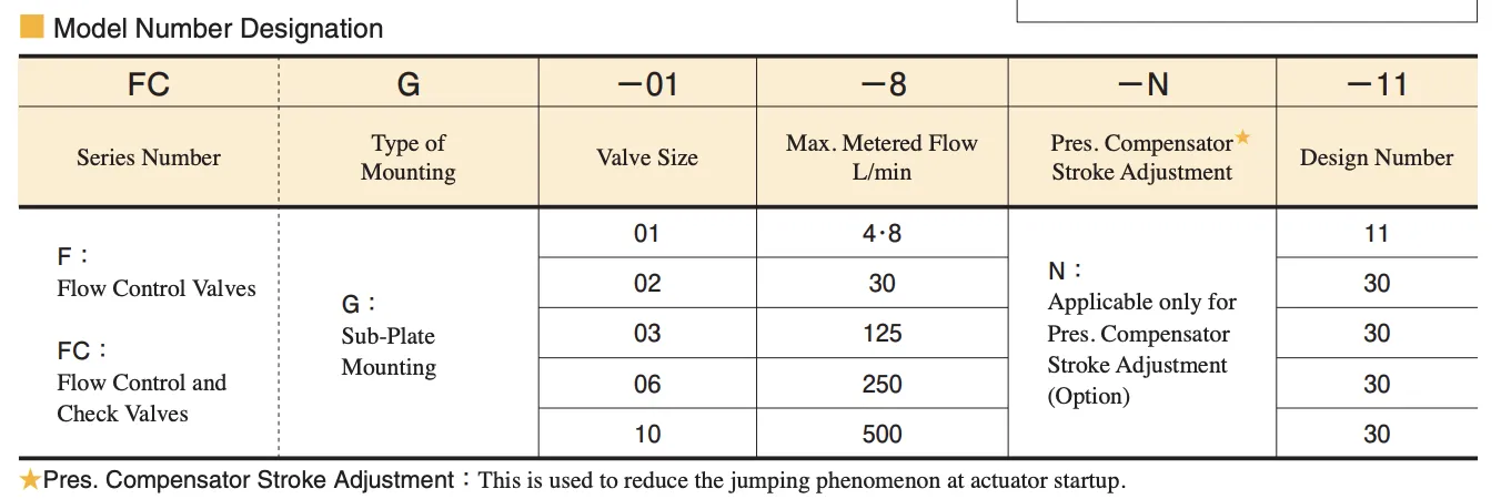 FG/FCG Series Flow Control Valves / Flow Control and Check Valves