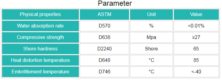 Ground Protection Boards