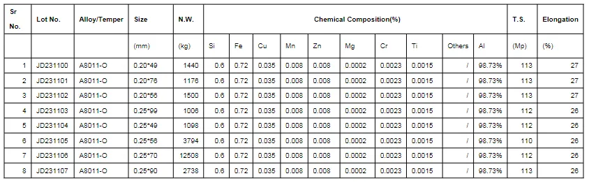 8011 Aluminum Strip,Aluminium 8000 Series