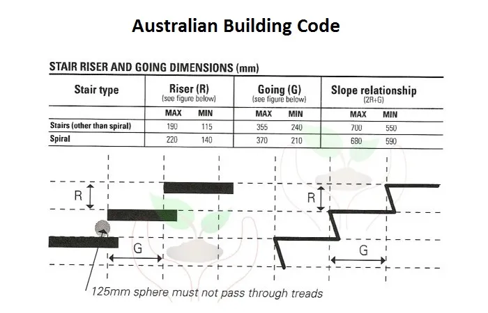double stringer steel staircase with concealed tread step
