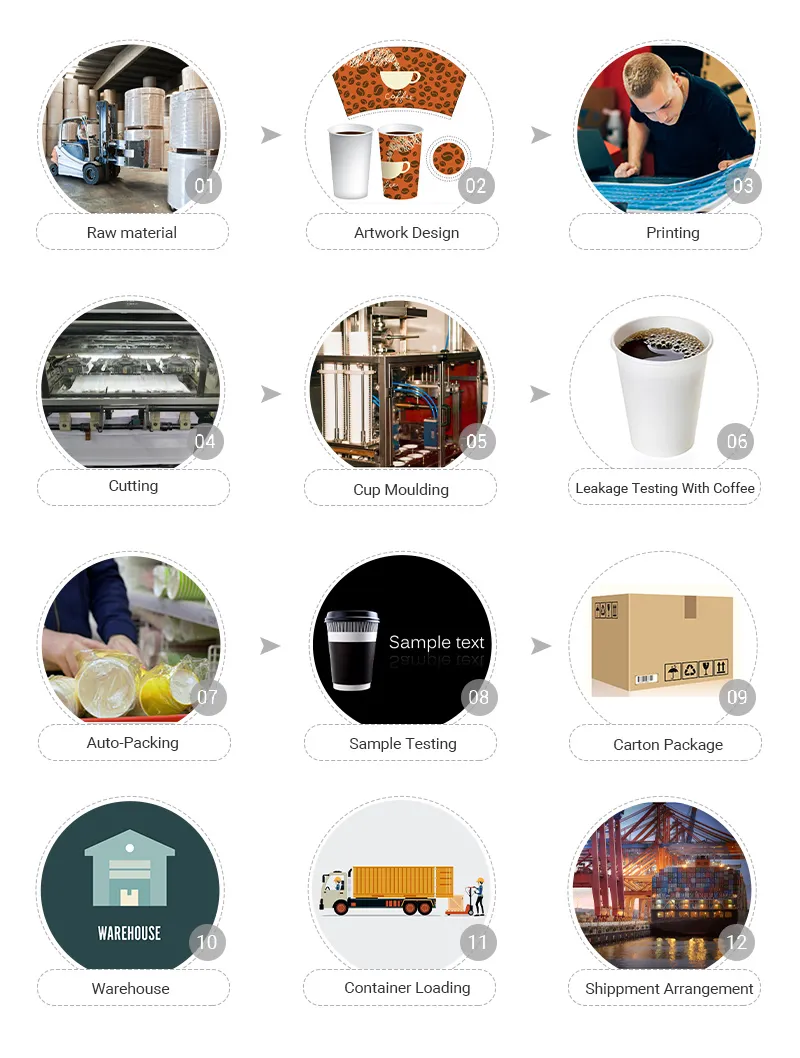 Custom Capabilities and Process