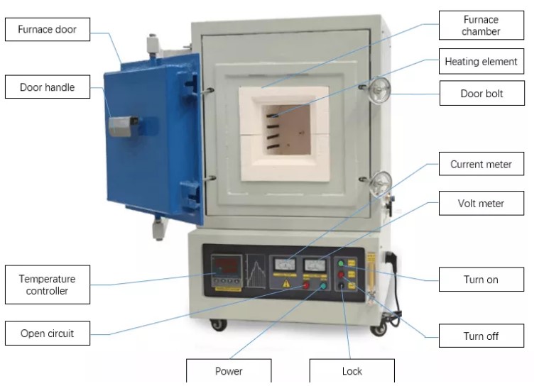 High Temperature Inert Atmosphere Furnace