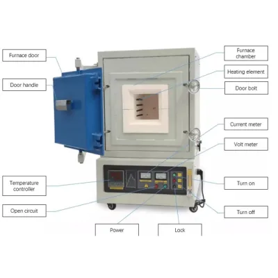 High Temperature Inert Atmosphere Furnace