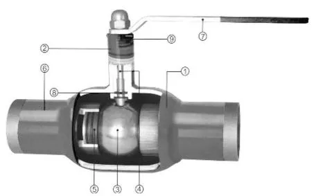 Welded Ball Valve DN15-DN150