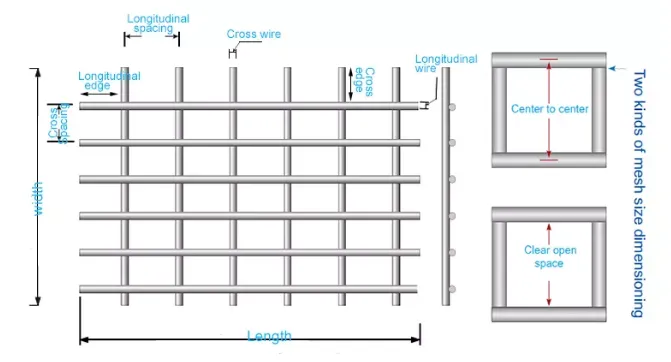 Concrete Reinforcing Mesh