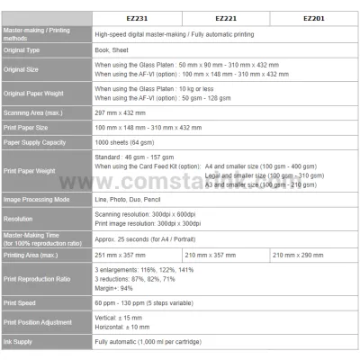 Source Riso EZ Series Printer: EZ 370 390 391 220 221