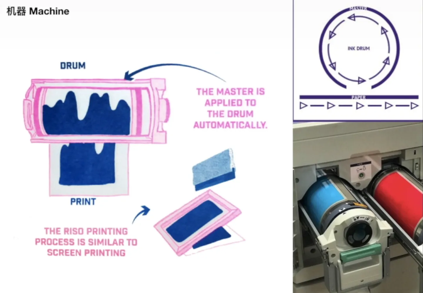Risograph Printing: Exploring the Art of Colorful Imprints