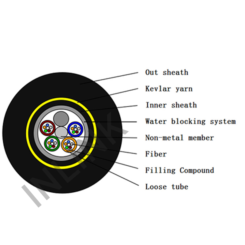 All Dielectric self-supporting Optical Fiber Cable