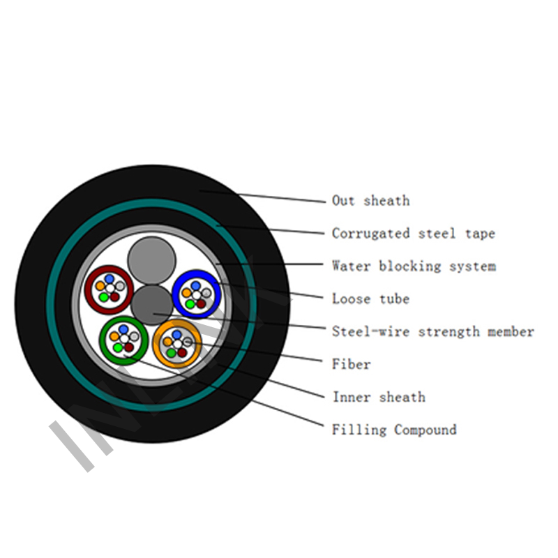 Armored and Double Sheathed Outdoor Cable GYTY53