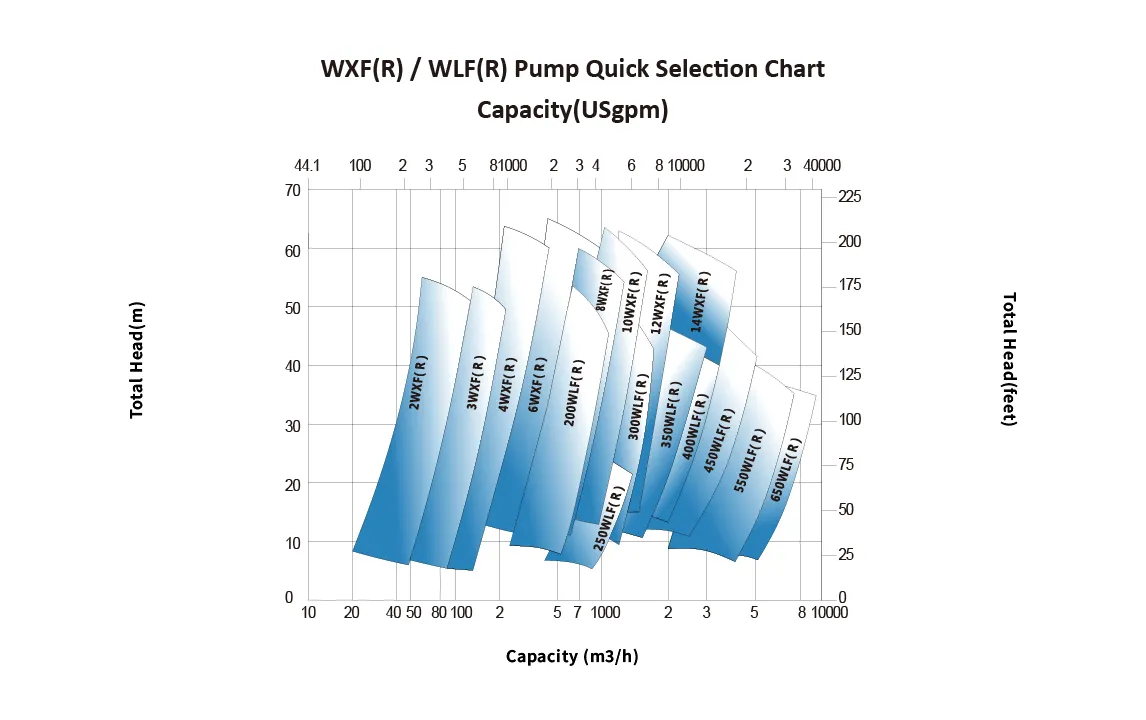 Heavy Duty Froth Pump - WXF/WLF & WAF | Atlas Pumps