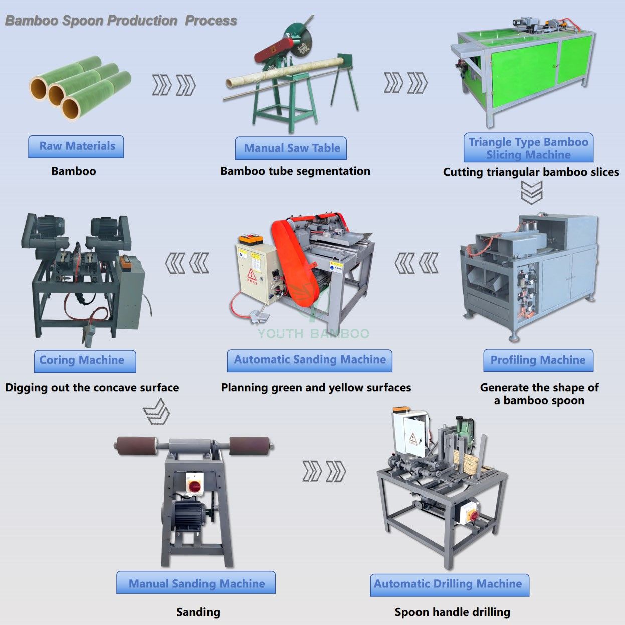 Bamboo Spoon&Spatula Production Process