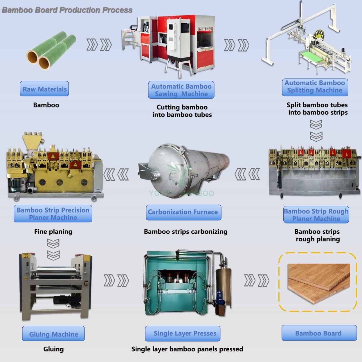 Bamboo Board production