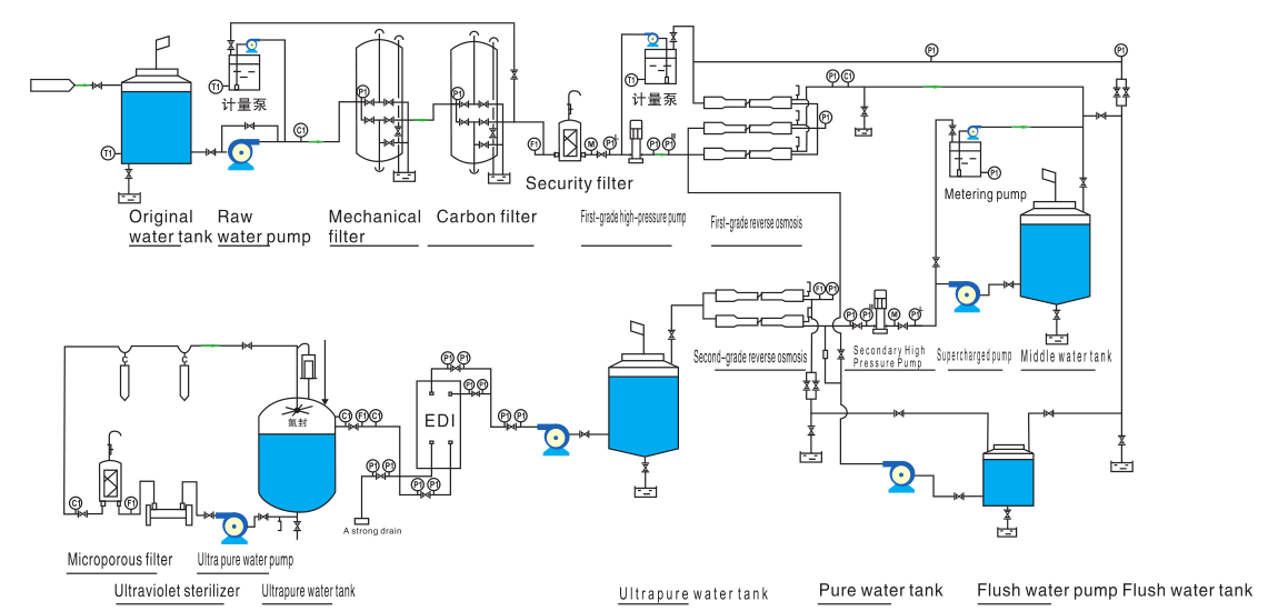 EDI Module, EDI Pure Water Purification System