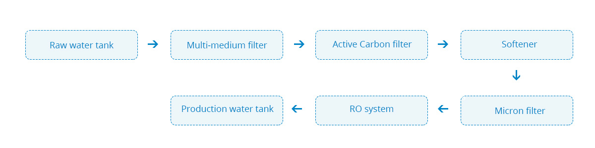 2000L ro systm,Reserve Osmosis System,reverse osmosis water filter