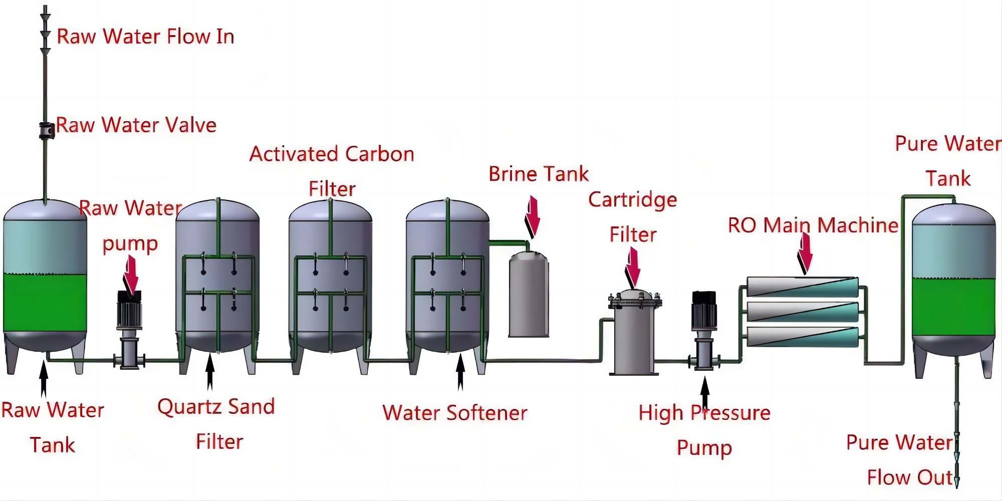 commercial ro system,reverse osmosis water filter system