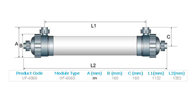 pvdf uf membrane,ultra filtration system,uf membrane,water treatment system