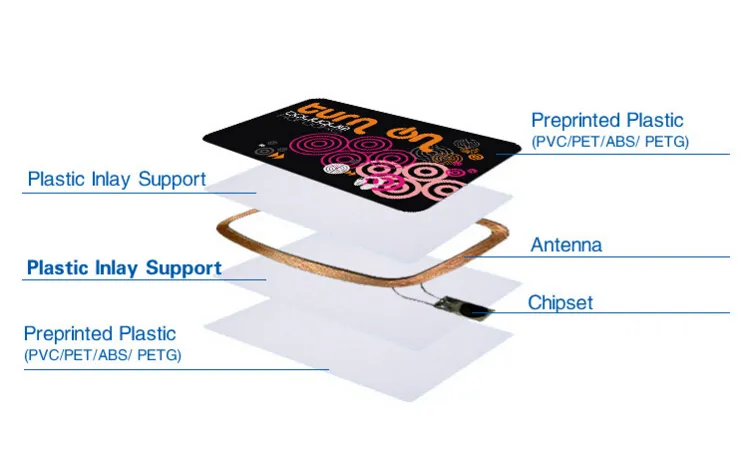 Magnetic Stripe 13.56mhz PVC Smart Card