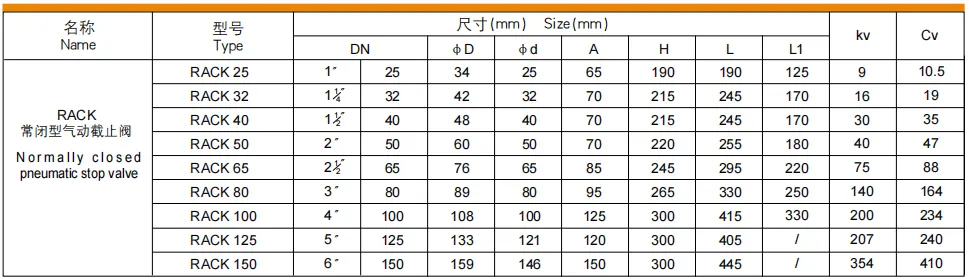 Gas powered stop valves RACK, refrigeration valves