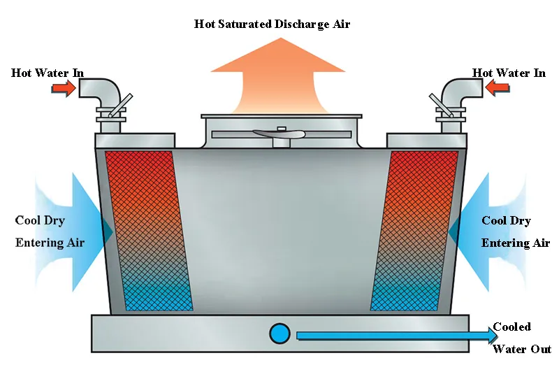 Square Open-Type Cooling Tower