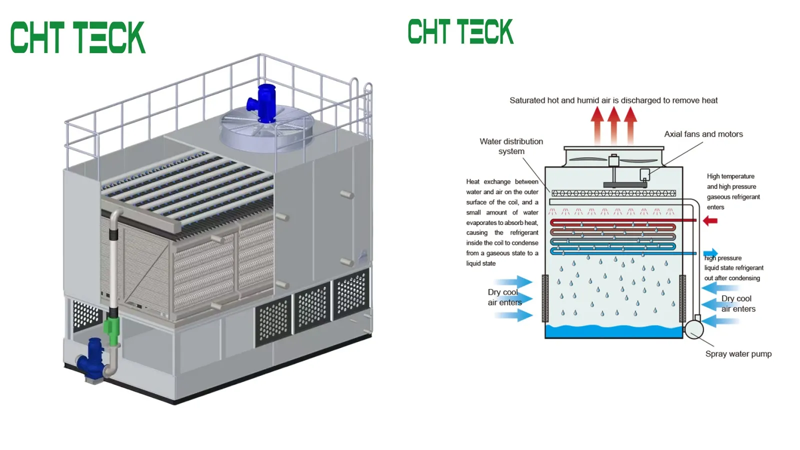 Counter Flow Type Evaporative Condenser