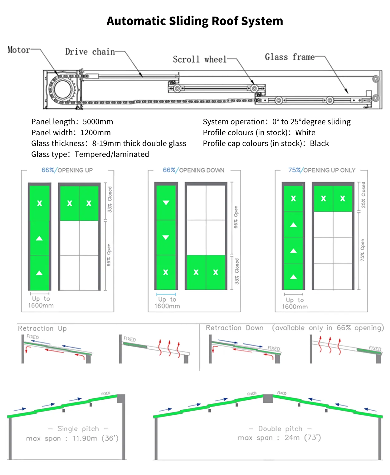 Automatic Motorized Glass Window - SmartArt