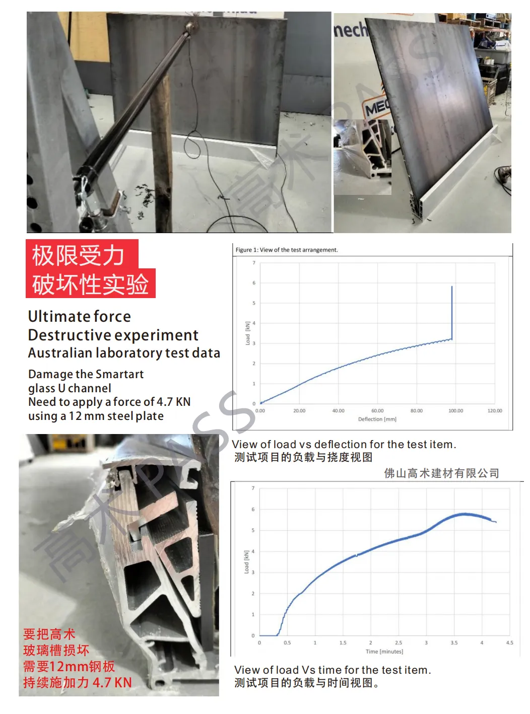 Australian laboratory test data—SmartArt glass railing