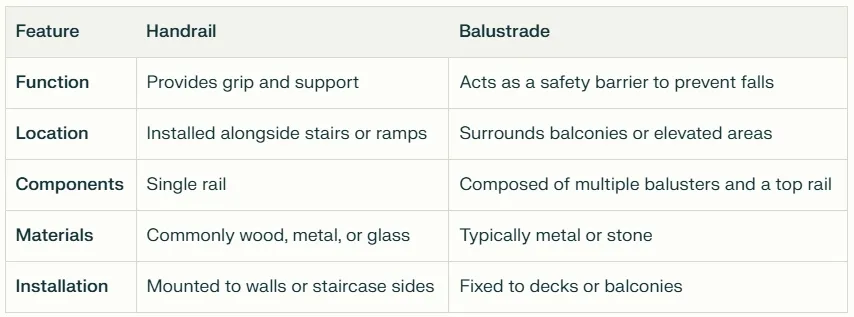 Understanding Balustrades & Handrails: Definitions, Differences, and ...