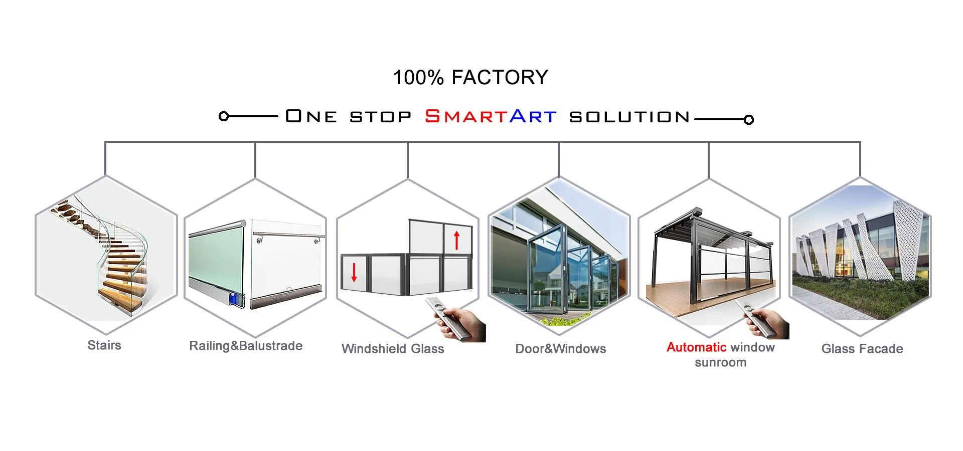 Know More About The Factory Behind SmartArt Products