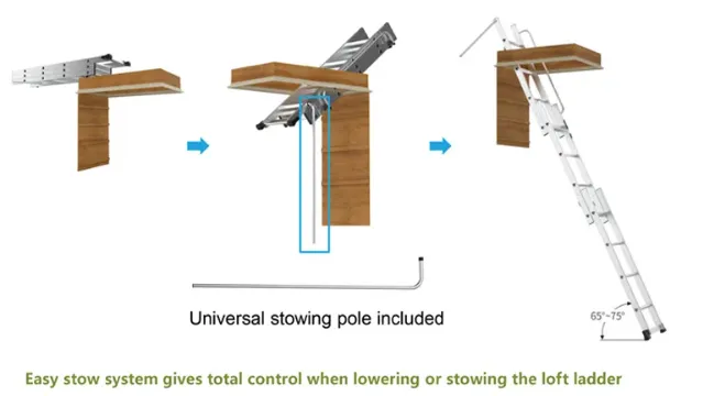 Aluminum 3 sections Loft Ladder