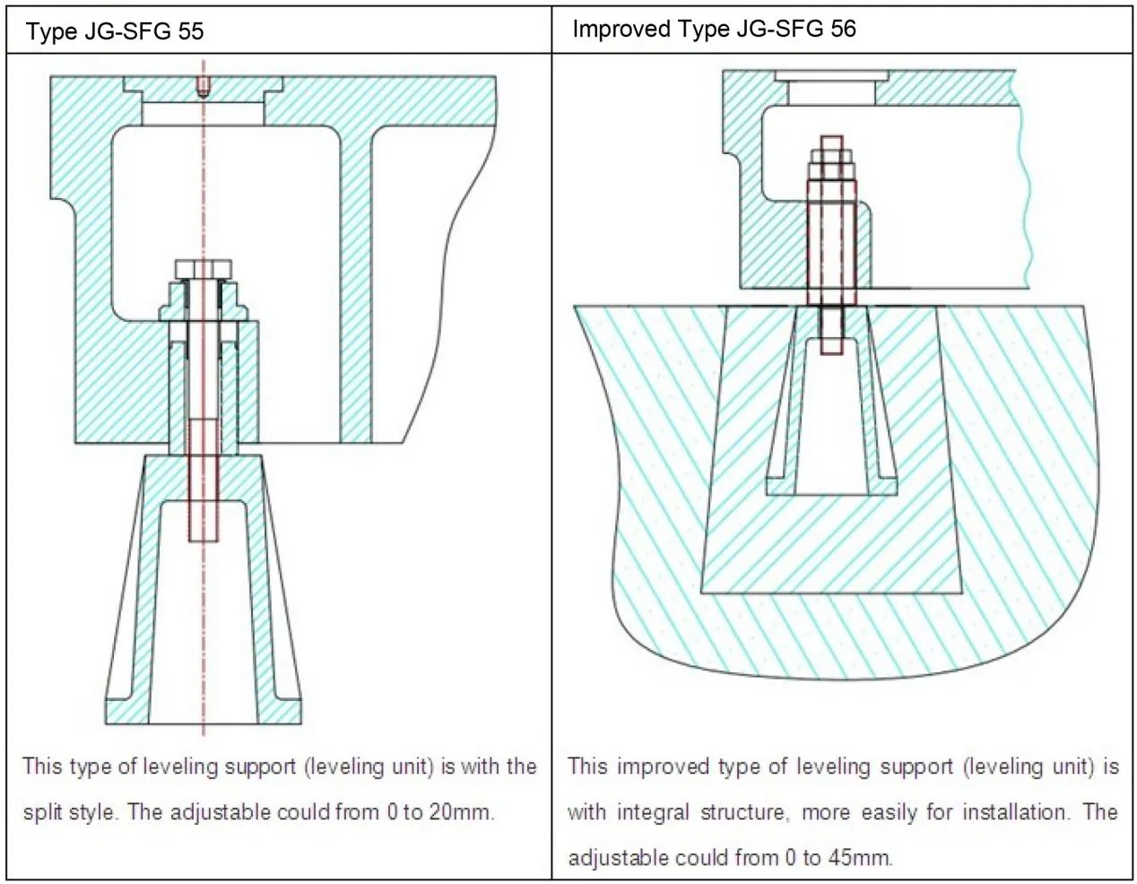 leveling elements,leveling support,leveling unit