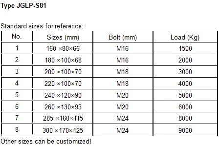 leveling pads,machine leveling pads,cnc machine leveling pads