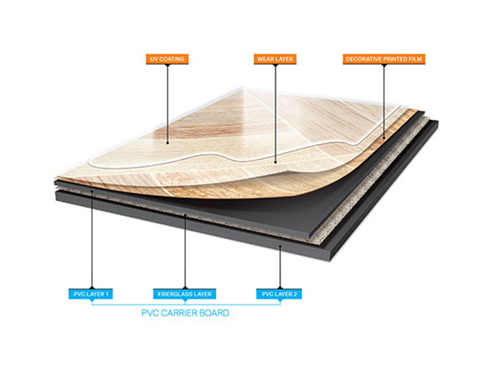 Vinyl Construction, Durability and Types