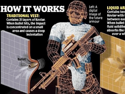The principle of body armor